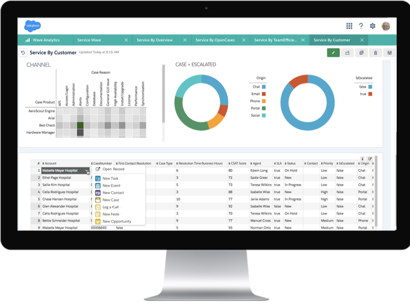 Salesforce Consulting Partner for BI & Einstein Analytics Salesforce Consulting Partner for BI & Einstein Analytics